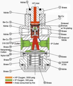 Oxygen compatibility and safe-use criteria - WHA International, Inc.