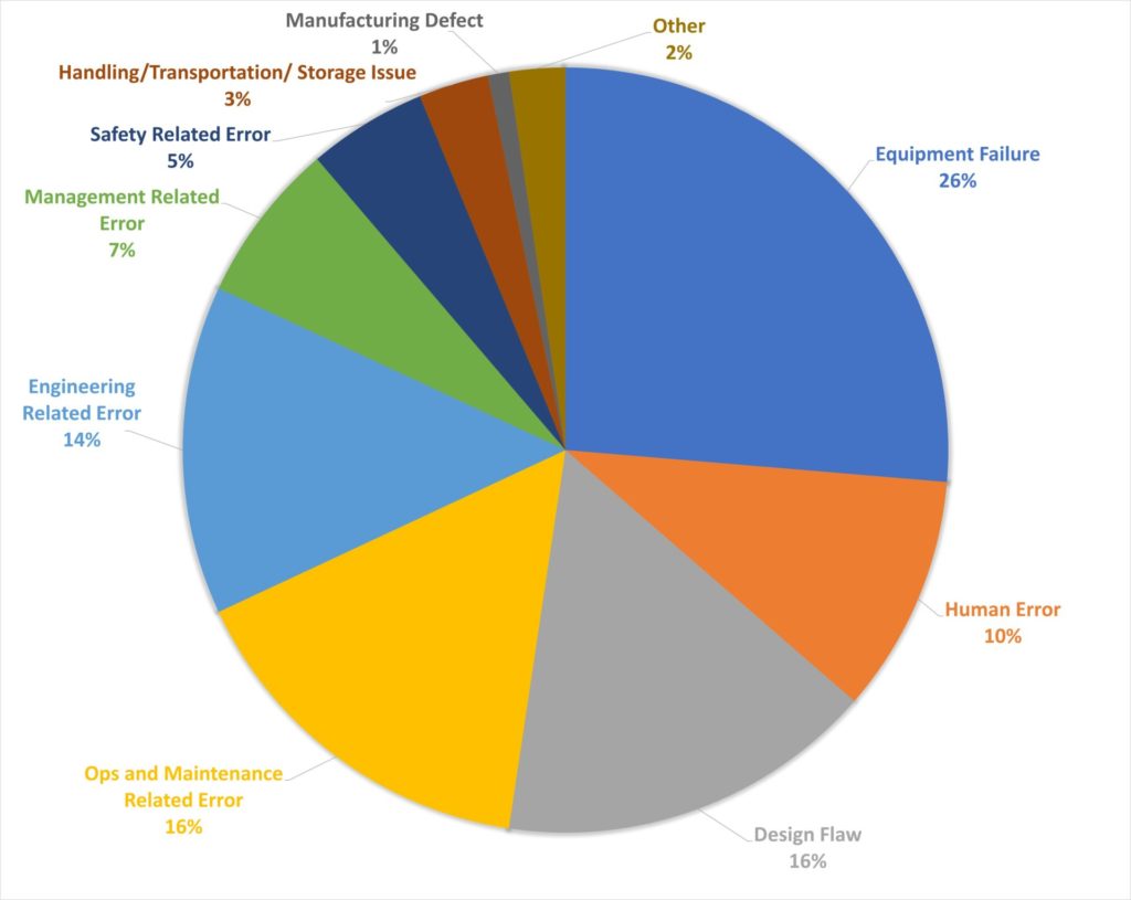 Hydrogen Risk Assessment methods evolve to serve industry and end-users ...