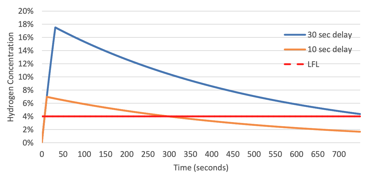 Navigating the Complexities of Hydrogen Ventilation Standards - WHA ...